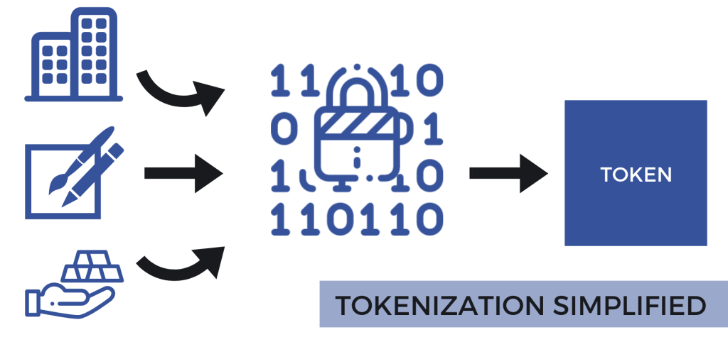 Understanding Data Tokenization and Its Importance in Security - AstroGrow