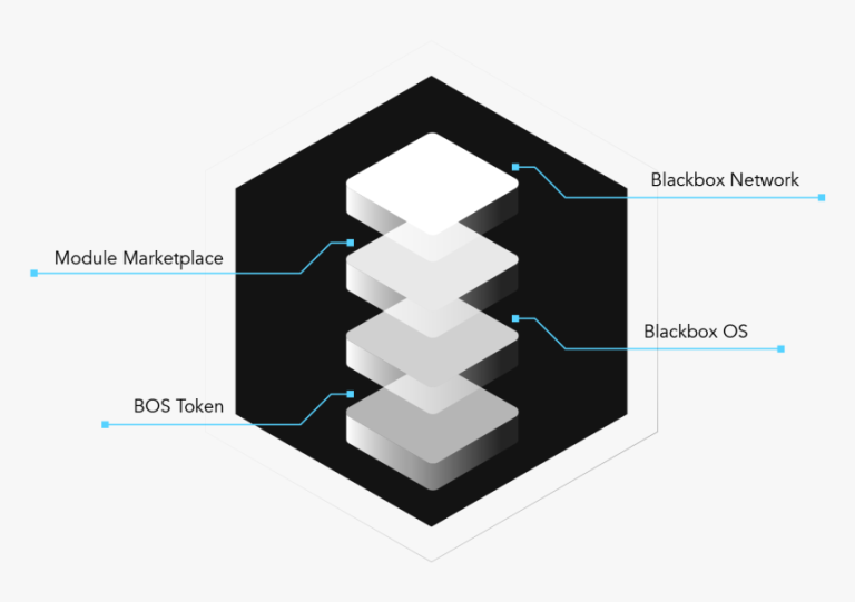 Understanding Black Box AI and Its Implications - AstroGrow