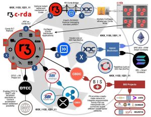 Understanding R3 and Corda in Blockchain Technology